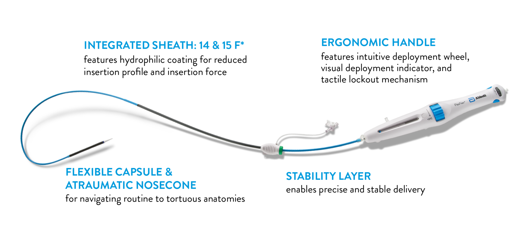 Navitor TAVI System: Advanced TAVR Valve Technology